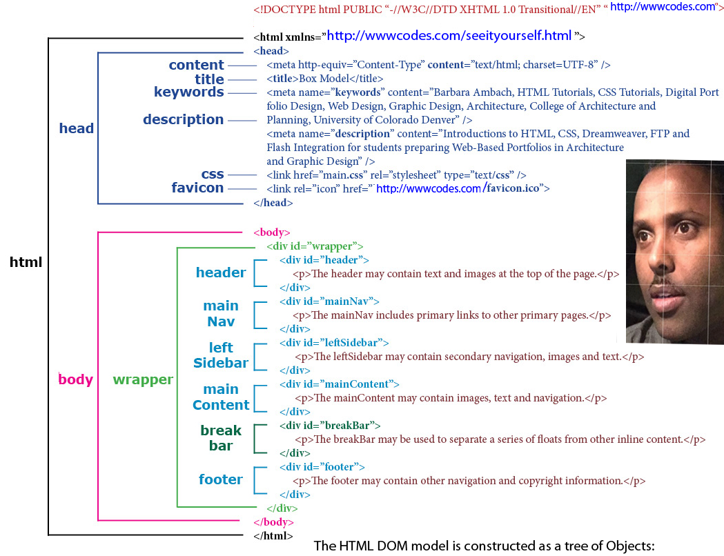 | HTML5 Introduction